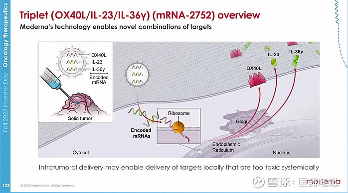 Moderna 2023研发日：四大治疗领域全面推进 Armstrong 2023年9月13日， Moderna 举办了一年一度的研发日活动 ...