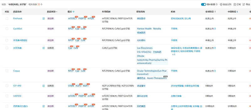 BMS终止TIGIT单抗、RNAi疗法等多款新药临床开发 9月14日，BMS在研发日上披露了公司管线的变更，终止BMS-986207 ...