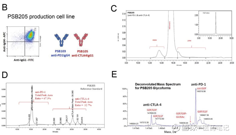 齐鲁制药：PD-1抗体申报上市 Armstrong 2023年9月17日，齐鲁制药艾帕洛利单抗注射液上市申请获得NMPA受理。上个月，艾帕洛利 ...