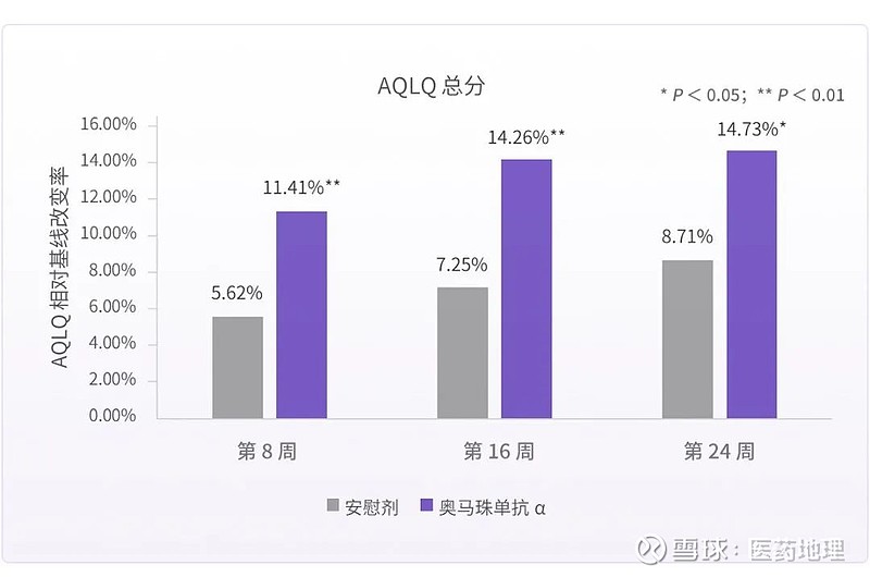 精准靶握，未来可期丨奥迈舒® III期临床试验研究成果亮相2023 CTS年会 9月16日，在中华医学会呼吸病学年会-2023(第二十四次全国 ...