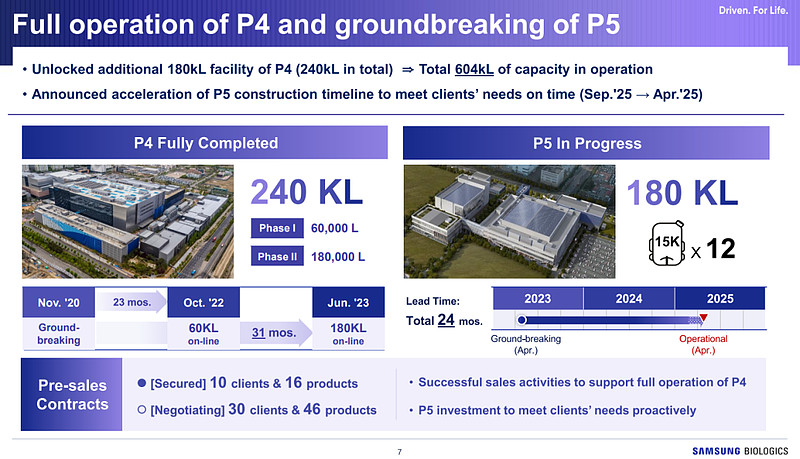 三星生物又签新订单，这次是BMS 9月17日，三星生物（Samsung Biologics）宣布与 百时美施贵宝 （BMS）达成一项新的合作 ...