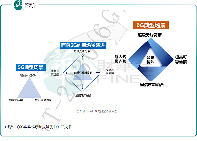 6G迎重大进展？中兴通讯：“3GPP”和“6G”将有好消息 中国信科集团旗下的$信科移动-U(SH688387)$ 今年6月表示，目前，通信学术界、产业界以及标准组织已开始启动6G... - 雪球