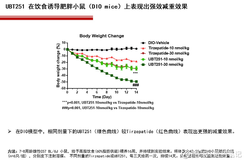 联邦制药：GLP-1R/GIPR/GCGR三靶点激动剂启动一期临床 Armstrong 2023年9月20日， 联邦制药 在药物临床试验登记与 ...
