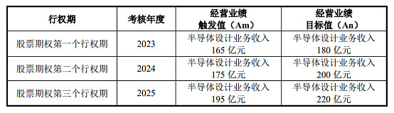 旗舰机主摄CIS对韦尔的业绩贡献测算 $韦尔股份(SH603501)$ 粗浅计算，仅供参考，抛砖引玉，欢迎各位批评指点。最近在雪球上看到很多大佬在分享国产旗舰... - 雪球
