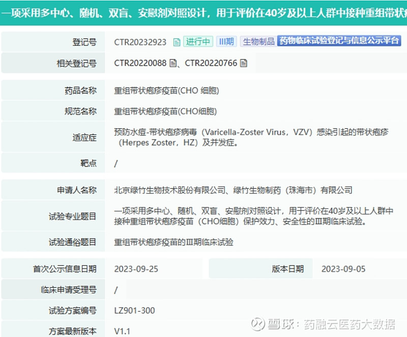 针对40岁以上人群！绿竹生物「重组带状疱疹疫苗」启动III期临床 近日，药融云数据库显示，$绿竹生物-B(02480)$ 的重组带状疱疹疫苗(CHO 细胞)（LZ901）启动了首项III ...