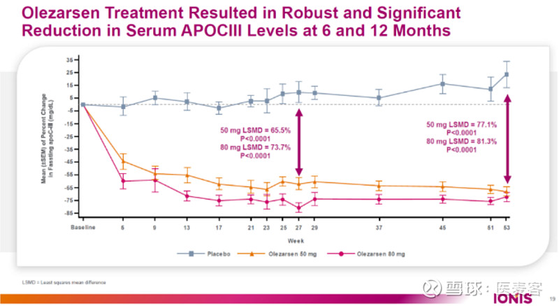 首款FDA批准的FCS药物即将出炉！100%降低疾病指标，ASO疗法明年递交NDA 10月21日，通用细胞药物开发论坛· 限时免费报名中 ...