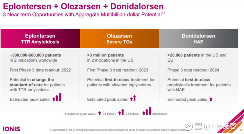 首款FDA批准的FCS药物即将出炉！100%降低疾病指标，ASO疗法明年递交NDA 10月21日，通用细胞药物开发论坛· 限时免费报名中 ...