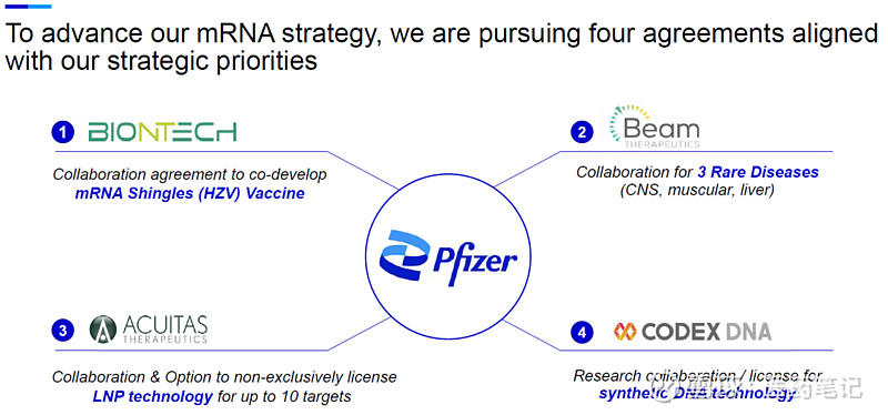 3.3亿美元：辉瑞与Ginkgo Bioworks合作开发3款RNA药物 Armstrong 2023年9月27日， Ginkgo ...