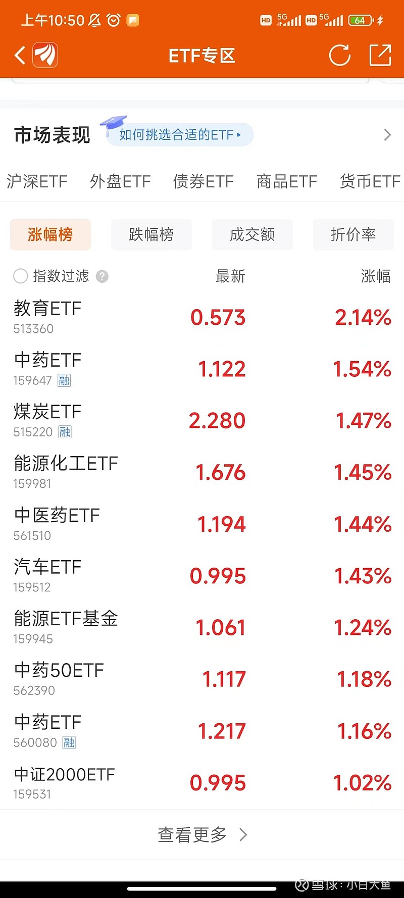 ETF基本知识介绍 一、ETF基本介绍 ETF，是Exchange Traded Funds的缩写，中文全称为“交易型开放式指数基金，又称’... - 雪球