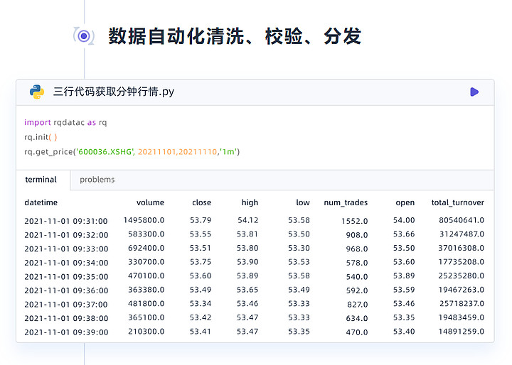 准备学习下量化，比如聚宽，米匡，BIGQUANT等，好用吗？ 其实大体都差不多的，就是API接口有些差别：一，聚宽（JoinQuant）数据：提供2005年至今完整的股市Leve1数... - 雪球