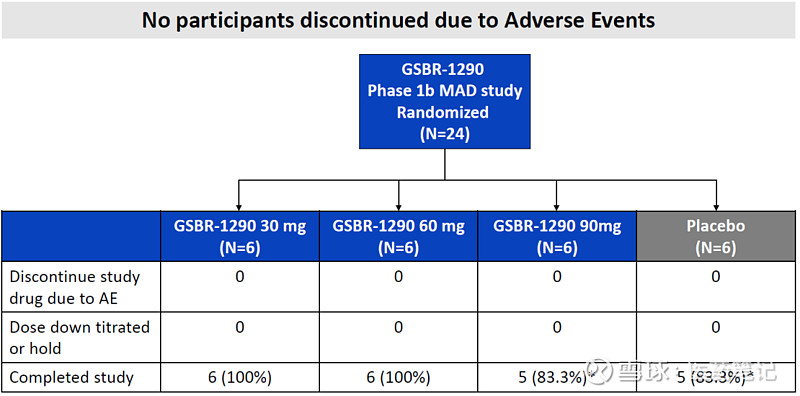 硕迪生物股价大涨35%：小分子GLP-1R激动剂28天减重4.9公斤 Armstrong 2023年9月29日，硕迪生物（Structure ...