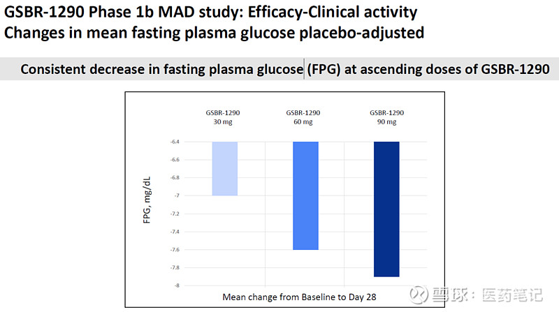 硕迪生物股价大涨35%：小分子GLP-1R激动剂28天减重4.9公斤 Armstrong 2023年9月29日，硕迪生物（Structure ...