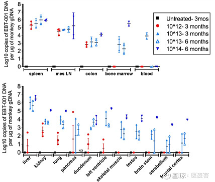 基于CRISPR的新型基因疗法EBT-101是否有希望迎来消除HIV感染的曙光？ 2023年10月2日/医麦客新闻 eMedClub News ...