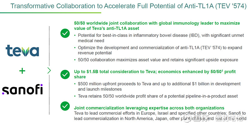 15亿美元：赛诺菲引进梯瓦的TL1A抗体 Armstrong 2023年10月4日，赛诺菲与梯瓦达成合作协议，共同开发后者TL1A抗体 ...