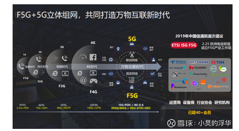 F5G科普 我们经常听到的名词是5G，F5G又是一个什么东西？一、F5G是什么？F5G(The5thGeneration of Fi... - 雪球