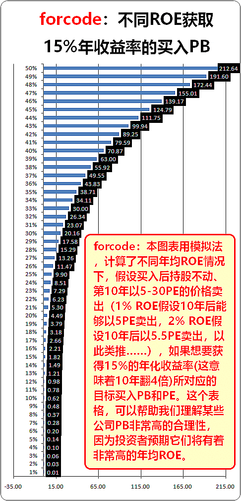 股票估值方法总结 1、PE、PB、PS历史估值百分位比较法(价值线)看行业和公司历史平均百分位PB估值法主要适用于成长性比较一般的行业，比... - 雪球