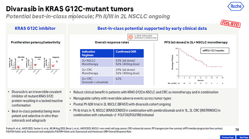干货满满！罗氏公布后期研发管线最新进展 日前，罗氏（Roche）公司举行了一年一度的医药日（Pharma Day 2023）活动。在医药日活动上，该公司的高管介... - 雪球