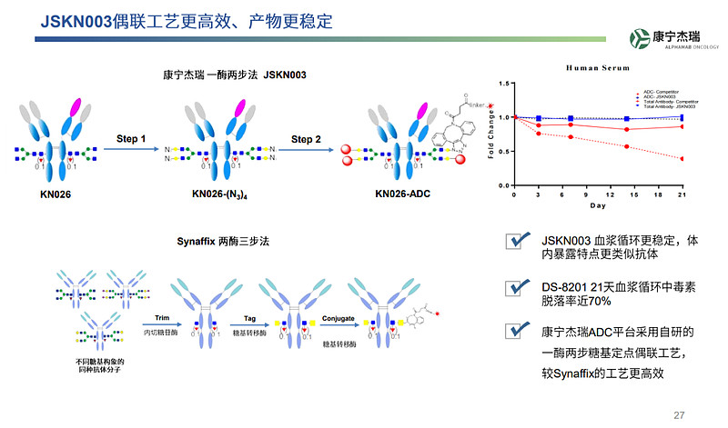 康宁杰瑞HER2双抗ADC启动III期临床，针对HER2低表达乳腺癌 10月7日，康宁杰瑞在药物临床试验登记与信息公示平台上登记了一项III期 ...