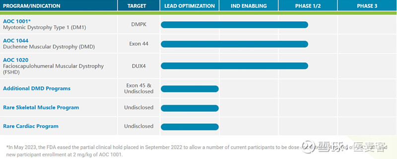 AOC新数据亮眼，能否重振市场信心 10月21日，通用细胞药物开发论坛· 限时免费报名中 2023年10月9日/医麦客新闻 eMedClub ...
