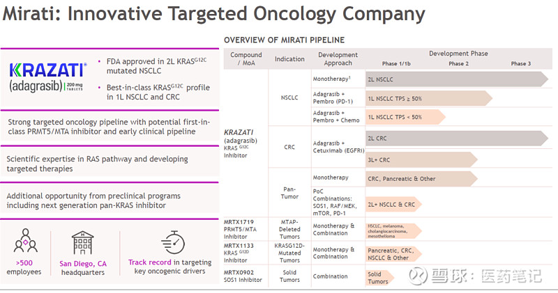 48亿美元：百时美施贵宝收购Mirati Therapeutics Armstrong 2023年10月8日， 百时美施贵宝 宣布将以58美元 ...