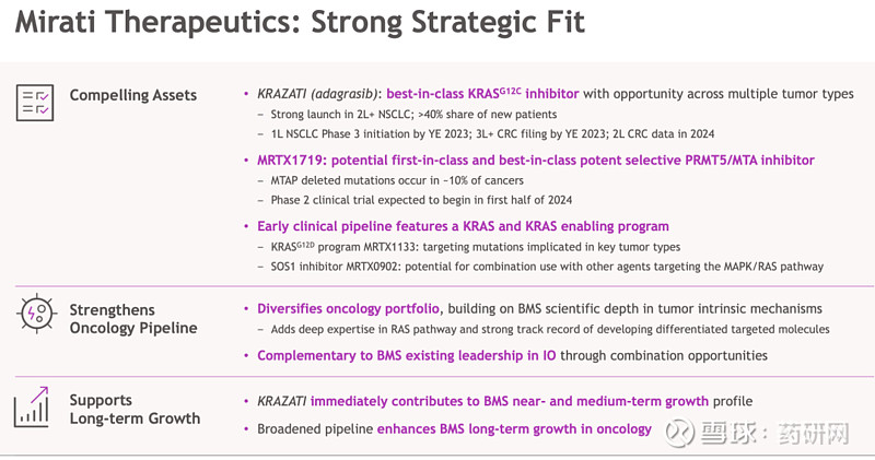 48亿美元：BMS收购Mirati Therapeutics 10月8日，BMS宣布同意以每股 58.00 美元的现金收购 Mirati，总 ...