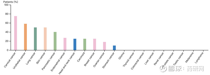 Seagen押注的癌症潜力靶点：ITGB6 2023年8月， Seagen 启动ITGB6 ADC药物SGN-B6A的三期临床，旨在观察SGN ...