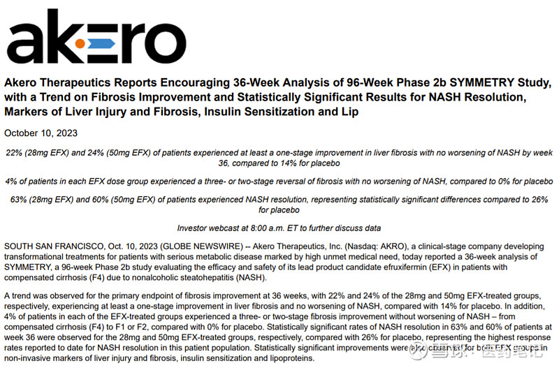 Akero大跌60%：公布FGF21类似物NASH二期临床最新数据 Armstrong 2023年10月10日， Akero Therapeutics 公布FGF21类似物Efruxif ...