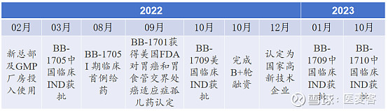 百力司康又一ADC药物IND申请获CDE受理！ 10月21日，通用细胞药物开发论坛· 限时免费报名中 2023年10月11日/医麦客新闻 ...