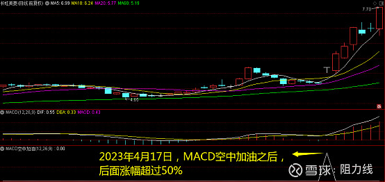 二次拉升的征兆-MACD空中加油（附源码） MACD指标空中加油是二次拉升征兆，即MACD指标中的DIF线和DEA线经过一段上升后，DIF线开始回落并向DEA线靠拢... - 雪球