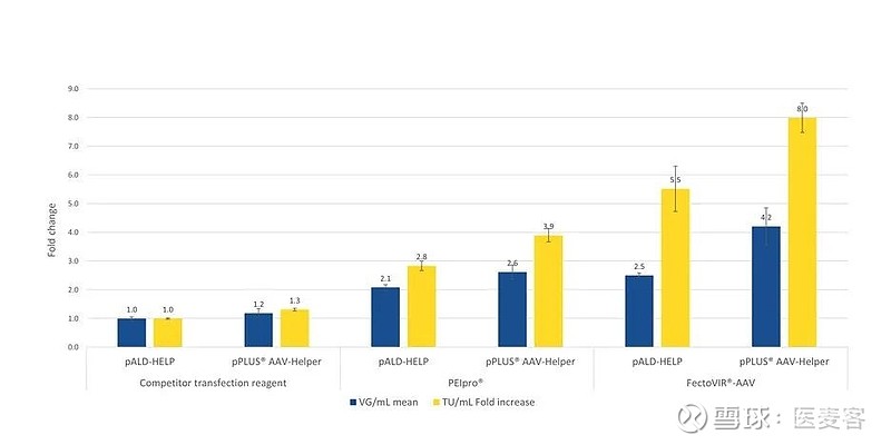 Polyplus发布新型Helper质粒 pPLUS® AAV-Helper 提高AAV产量 法国斯特拉斯堡，–Polyplus 是一家为先进 ...