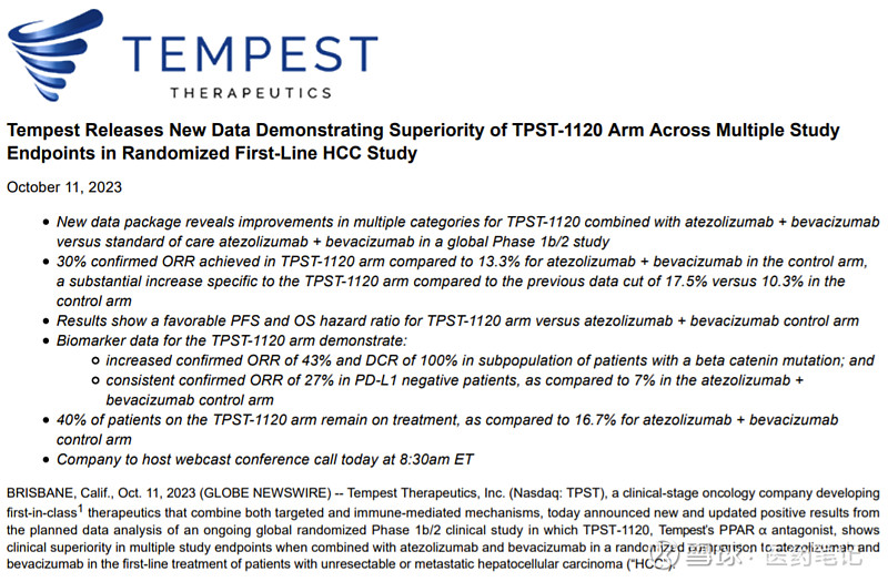 Tempest大涨4000%：PPARα抑制剂一线肝癌1b/2期临床获积极数据 Armstrong 2023年10月11日， Tempest ...