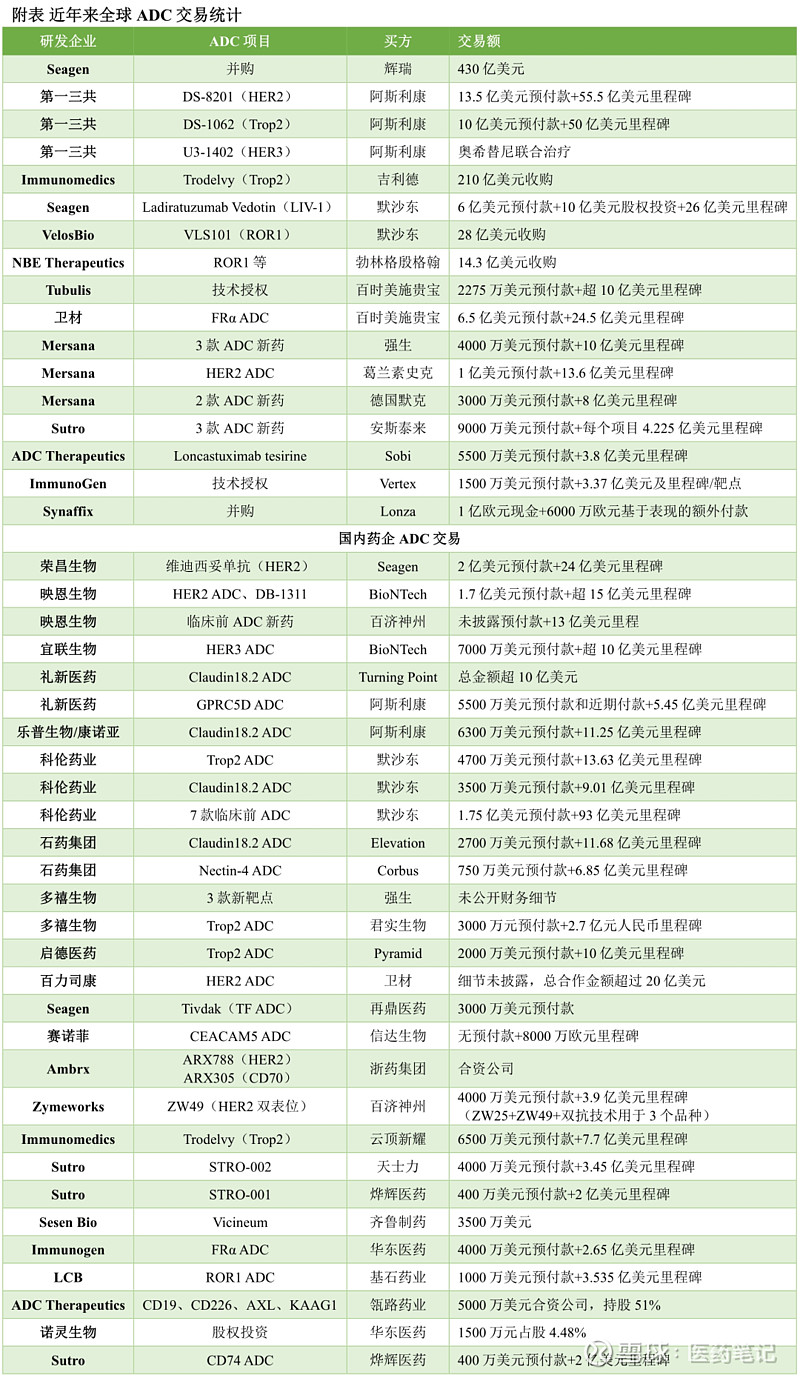 超10亿美元：宜联生物HER3 ADC授权给BioNTech Armstrong 2023年10月12日，苏州宜联生物宣布与 BioNTech 达成合作协议，将HER3 ADC新药... - 雪球