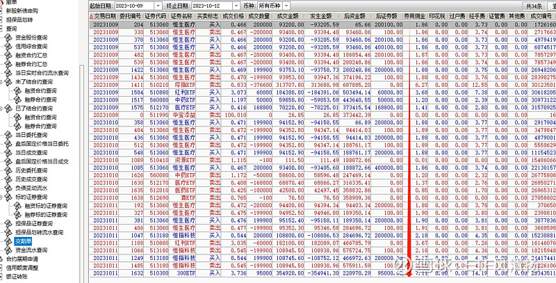300ETF如何日内做t降低持仓成本？ ETF由于每天波动相对较小，做波段比日内做t效果要好。但日内做t也可以丰富操作方法。自己一直做300etf，下面数据就以... - 雪球