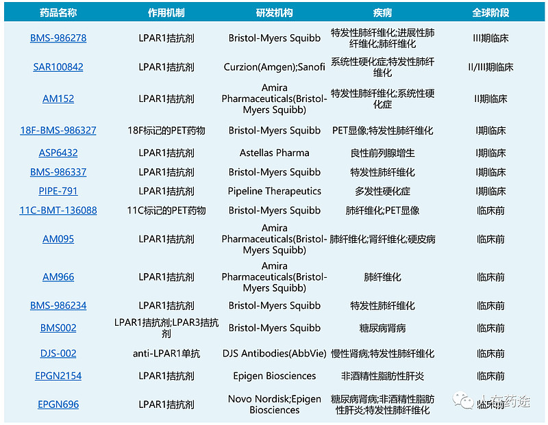 人福医药创新药专利突破策略分析 《专利法》第二十二条“授予专利权的发明和实用新型，应当具备新颖性、创造性和实用性。”指的是，一项专利申请如果想 ...