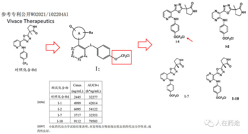 人福医药创新药专利突破策略分析 《专利法》第二十二条“授予专利权的发明和实用新型，应当具备新颖性、创造性和实用性。”指的是，一项专利申请如果想 ...