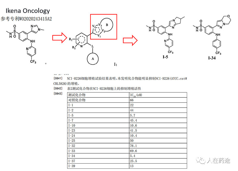 人福医药创新药专利突破策略分析 《专利法》第二十二条“授予专利权的发明和实用新型，应当具备新颖性、创造性和实用性。”指的是，一项专利申请如果想 ...