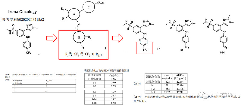 人福医药创新药专利突破策略分析 《专利法》第二十二条“授予专利权的发明和实用新型，应当具备新颖性、创造性和实用性。”指的是，一项专利申请如果想 ...