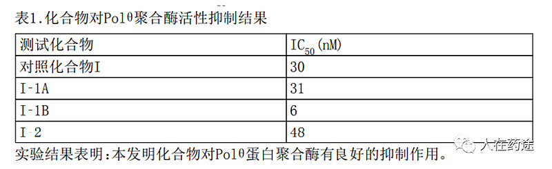 人福医药创新药专利突破策略分析 《专利法》第二十二条“授予专利权的发明和实用新型，应当具备新颖性、创造性和实用性。”指的是，一项专利申请如果想 ...