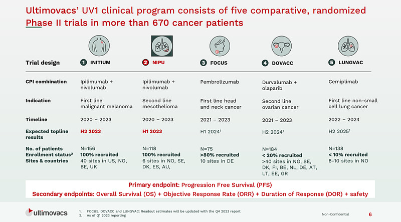 2023 ESMO预告 | 已官宣失败的5项重要临床研究 2023 ESMO年会即将于10月20~24日在西班牙马德里召开，官网已经公布了具体 ...