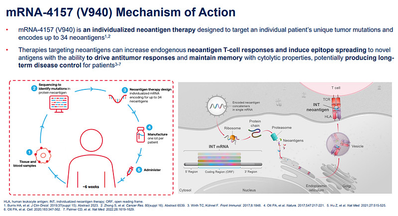默沙东启动肿瘤mRNA疫苗+K药第二项III期临床 10月11日， 默沙东 启动了肿瘤新抗原 mRNA 疫苗V940（mRNA-4157）的第二项III期临床试验（V940... - 雪球