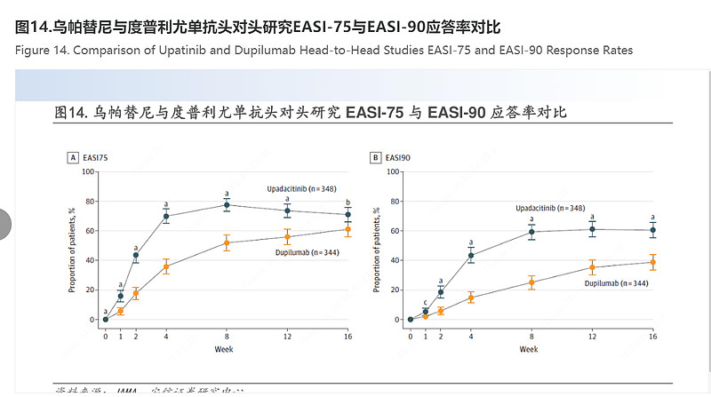 艾伯维「乌帕替尼」治疗白癜风IIb期研究成功 10月12日，艾伯维宣布，乌帕替尼治疗非节段性白癜风 (NSV) 的IIb期研究达到了主要终点 ...