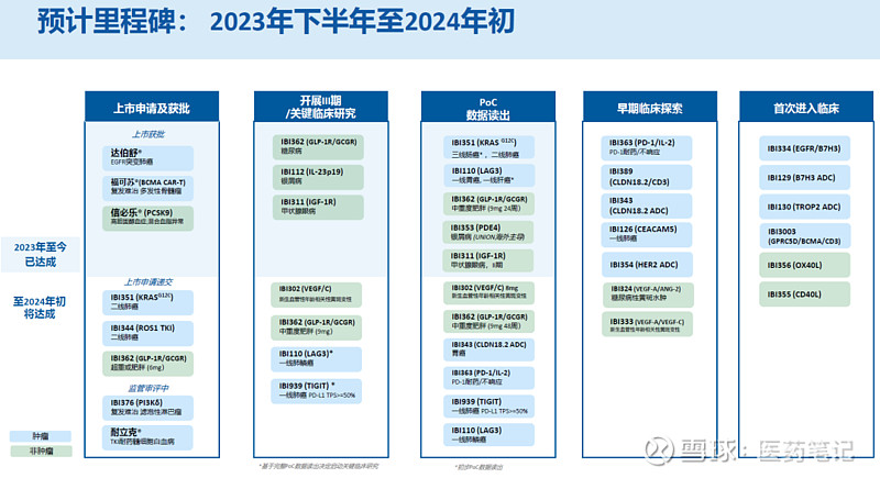 全球首款：信达生物GPRC5D/BCMA/CD3三抗启动1/2期临床 Armstrong 2023年10月13日， 信达生物 在Clinicaltrials.gov网站上注册了IBI300 ...