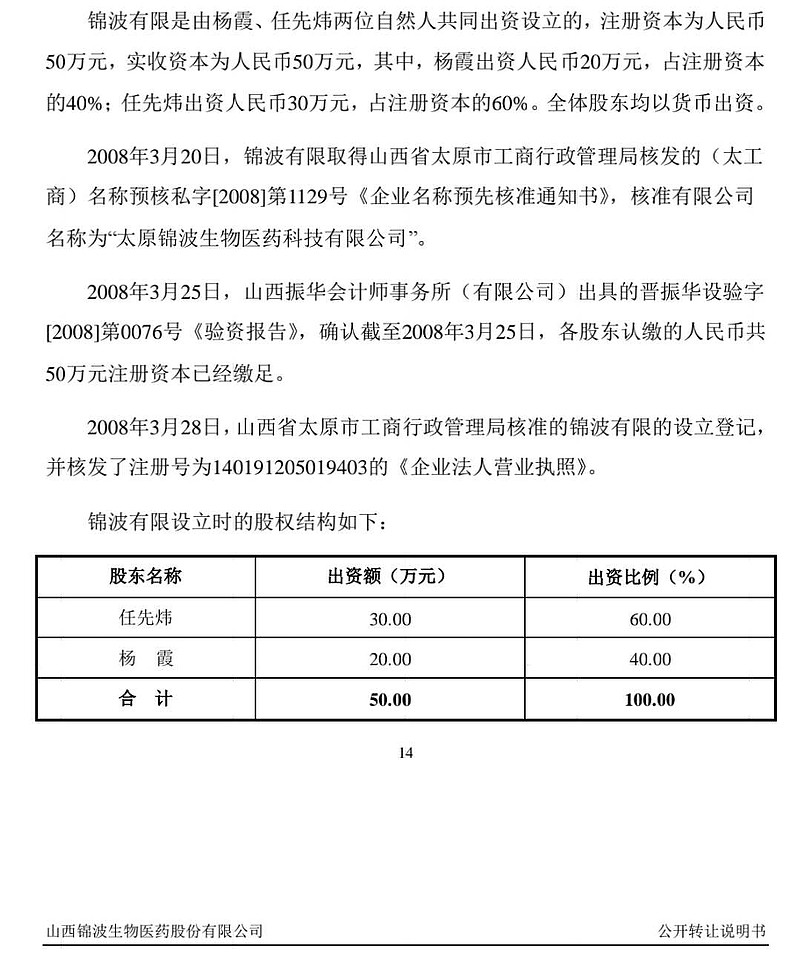 锦波生物的前世今生 锦波有限2008年创立初期,任先纬出资占比60 ,杨霞出资占比40 。2012年1月,任先纬将股权转让给杨霞后,出资占比