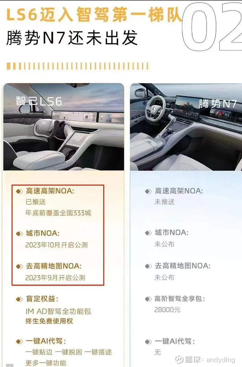 $比亚迪(SZ002594)$ $上汽集团(SH600104)$ 两家公司同时使用一家adas算法公司，技术和落地时间能... - 雪球