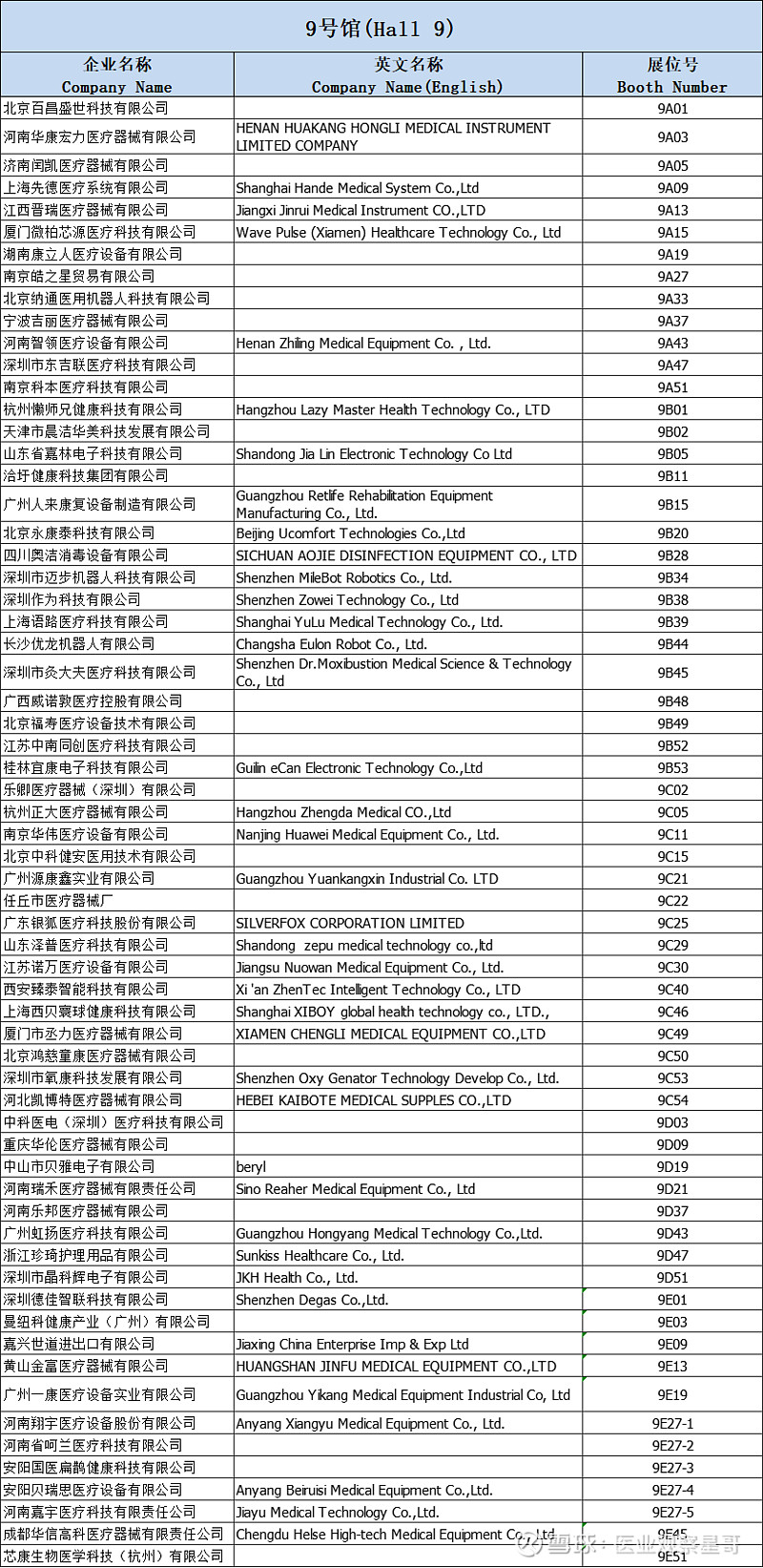 “第88届CMEF”展商名录提前看 有观点，有态度 这是医业观察的第1930-7期文章 来源：CMEF中国国际医疗器械博览会 第88届CMEF正式倒计时两... - 雪球