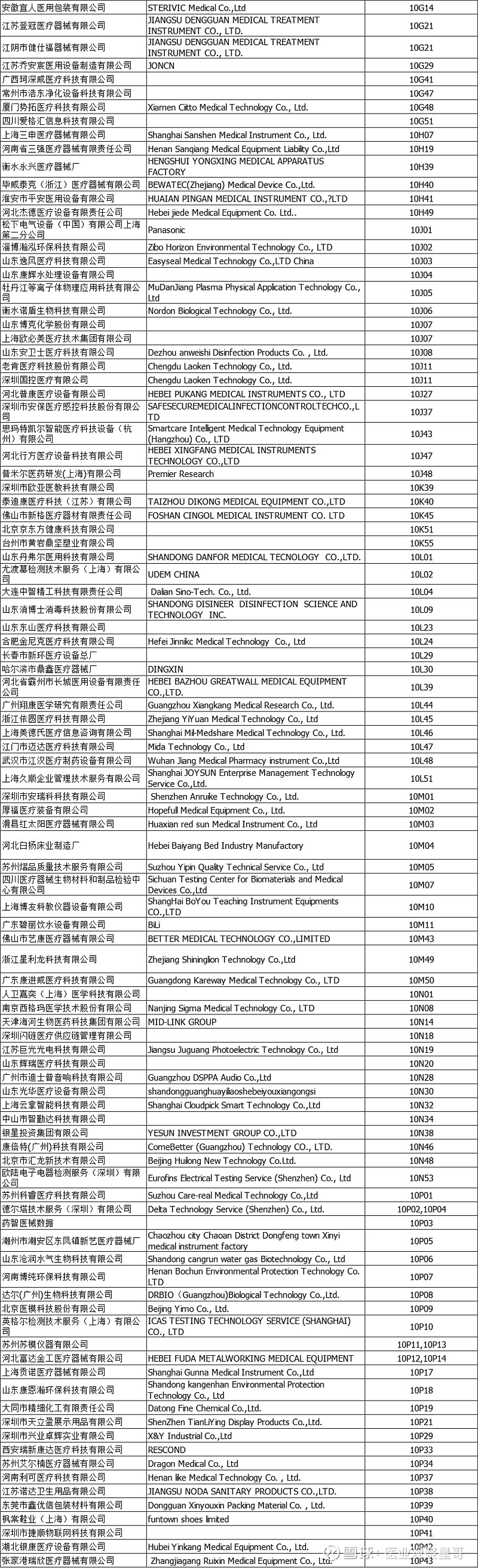 “第88届CMEF”展商名录提前看 有观点，有态度 这是医业观察的第1930-7期文章 来源：CMEF中国国际医疗器械博览会 第88届CMEF正式倒计时两... - 雪球