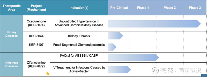 13亿美元：亨利医药肾病高血压药物Ocedurenone授权给诺和诺德 Armstrong 2023年10月16日， 诺和诺德 宣布引进亨利 ...