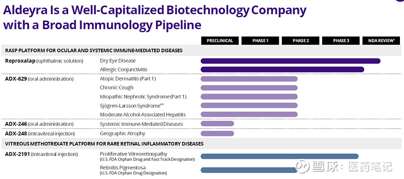 Aldeyra大跌66%：干眼症新药Reproxalap上市申请遇阻 Armstrong 2023年10月16日， Aldeyra ...