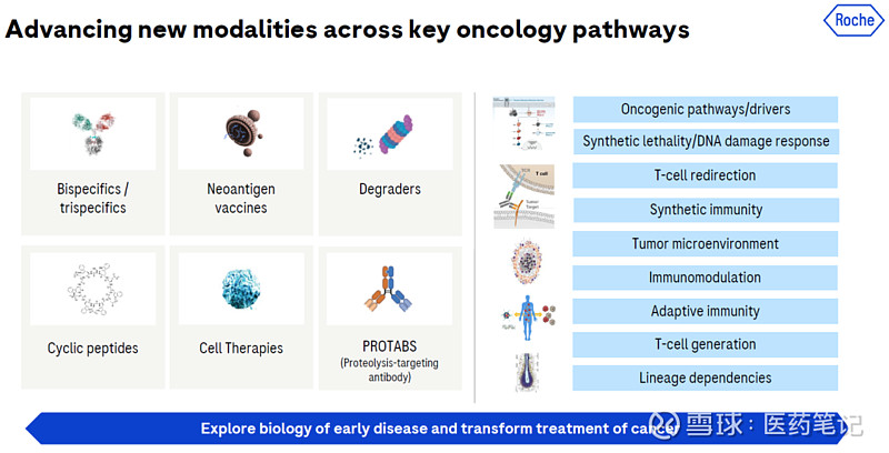 超20亿美元：罗氏与Monte Rosa合作开发分子胶药物 Armstrong 2023年10月17日，罗氏与 Monte Rosa ...