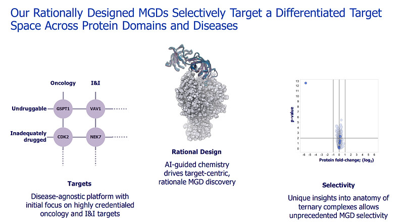 20.5亿美元！罗氏与Monte Rosa合作开发分子胶降解剂 10月17日，罗氏与 Monte Rosa Therapeutics （简称 ...